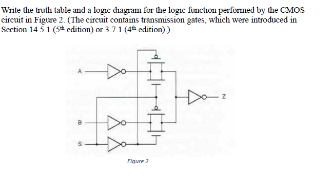 Solved Write the truth table and a logic diagram for the | Chegg.com
