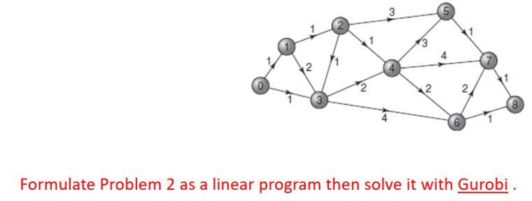 Solved How to formulate this problem as a linear program | Chegg.com
