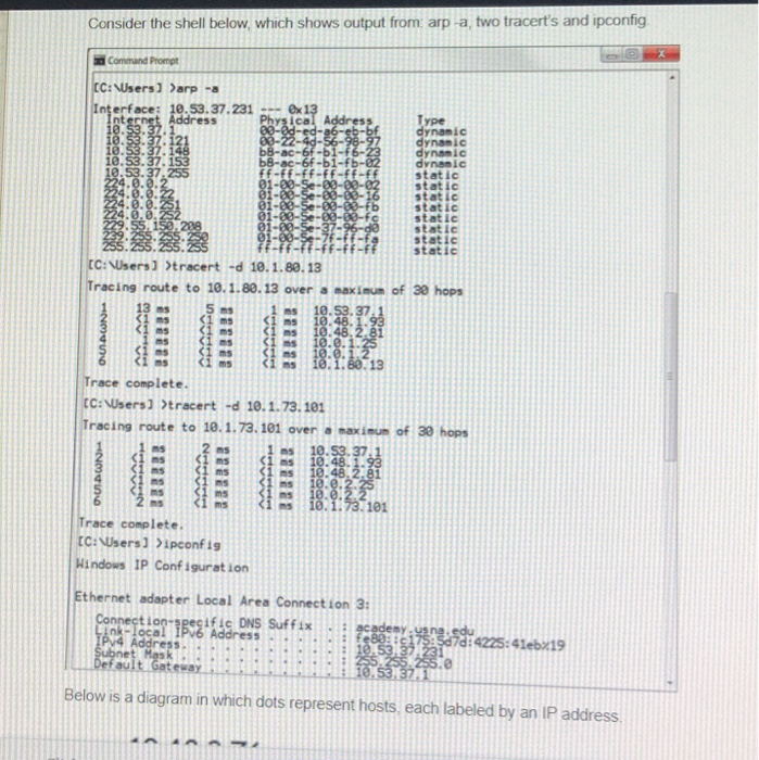 Consider the shell below, which shows output from arp | Chegg.com