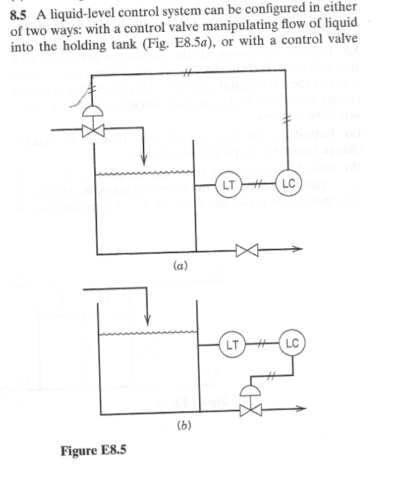 Solved 8.5 A liquid-level control system can be configured | Chegg.com