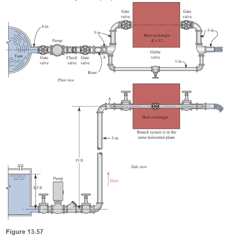 Solved Water at 160 degrees F is drawn from a tank into the | Chegg.com