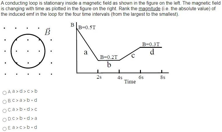 Solved A conducting loop is stationary inside a magnetic | Chegg.com