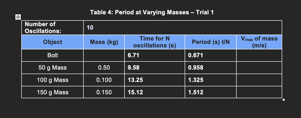 EXPERIMENT 1: OSCILLATING SPRING Data Sheet Table 1: | Chegg.com
