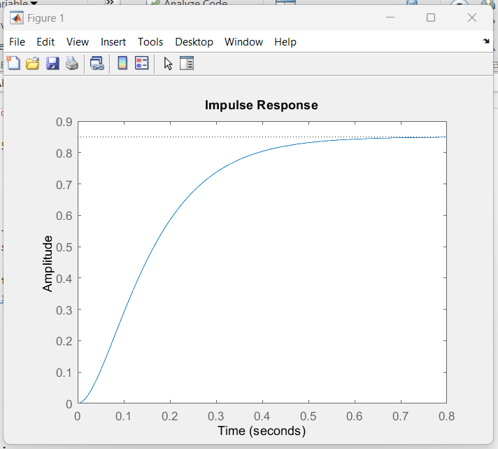 Solved Figure 1 File Edit View Insert Tools Desktop Window | Chegg.com