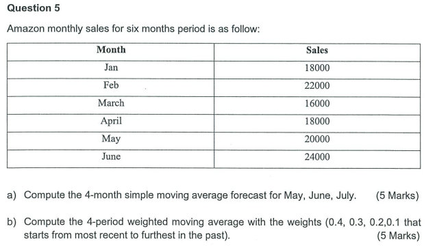 Solved Amazon monthly sales for six months period is as | Chegg.com