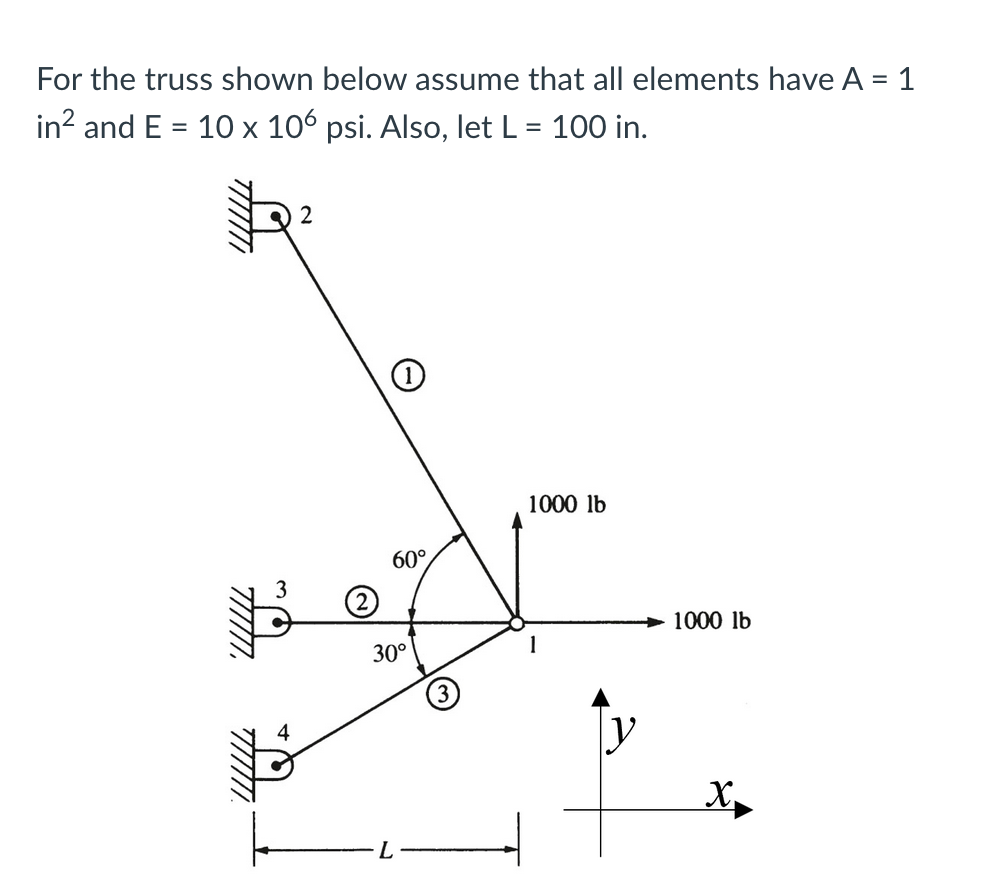 Solved A) What is the displacement at node 1along the x | Chegg.com