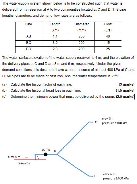 Solved The water-supply system shown below is to be | Chegg.com
