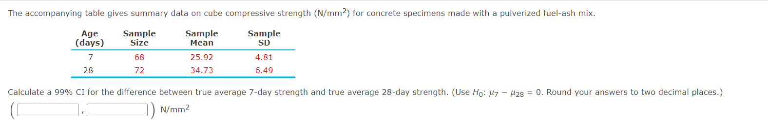 Solved The accompanying table gives summary data on cube | Chegg.com