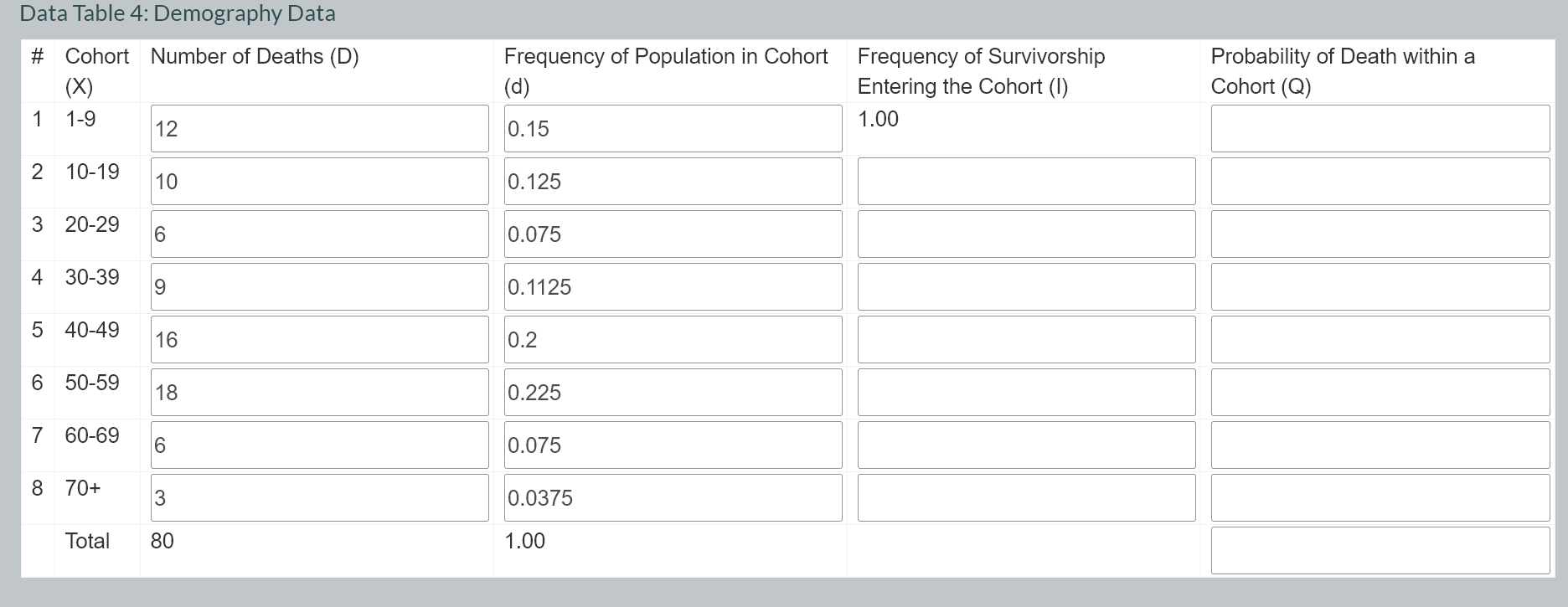 Solved ***PLEASE USE THE NUMBERS LISTED IN MY GRID, DO | Chegg.com
