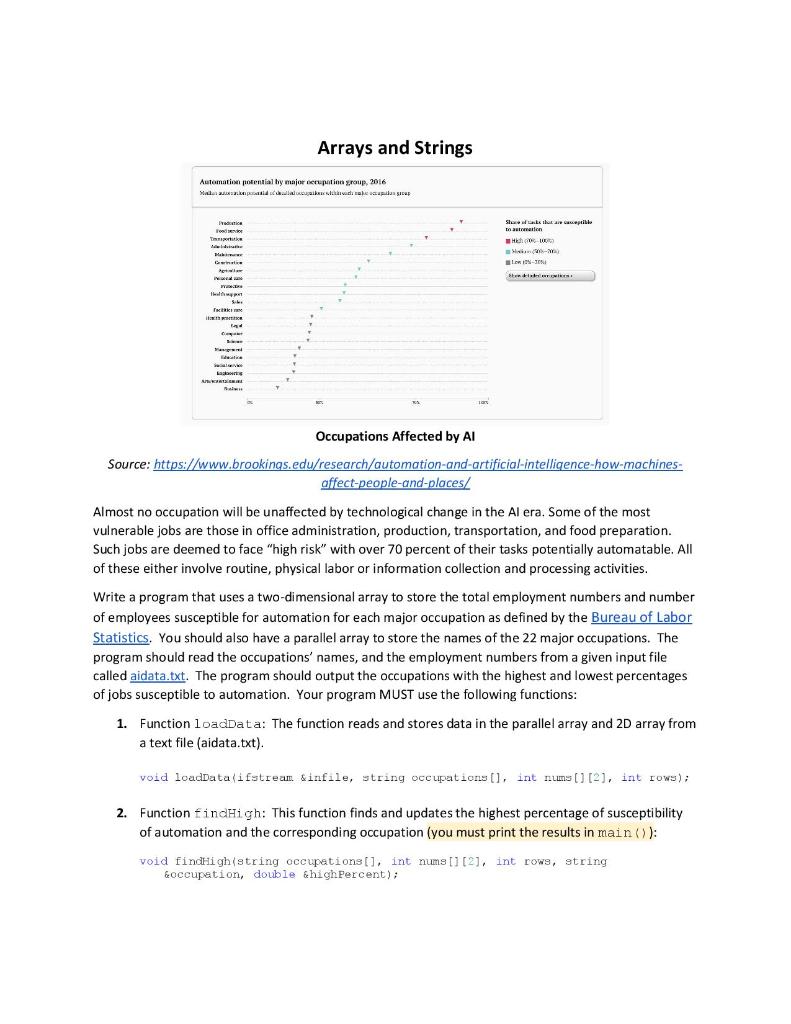 Solved Arrays and Strings Automation potential hy major | Chegg.com