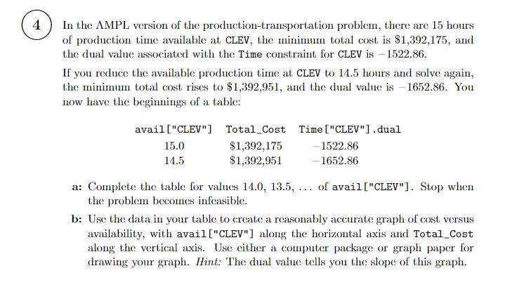 4 In the AMPL version of the | Chegg.com