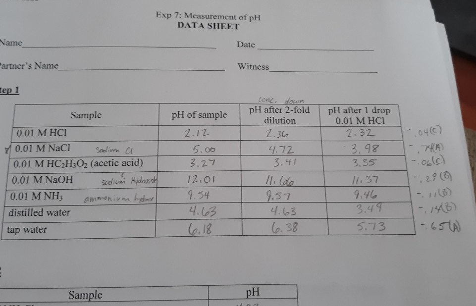 Solved Exp 7: Measurement of pH DATA SHEET Name Date | Chegg.com
