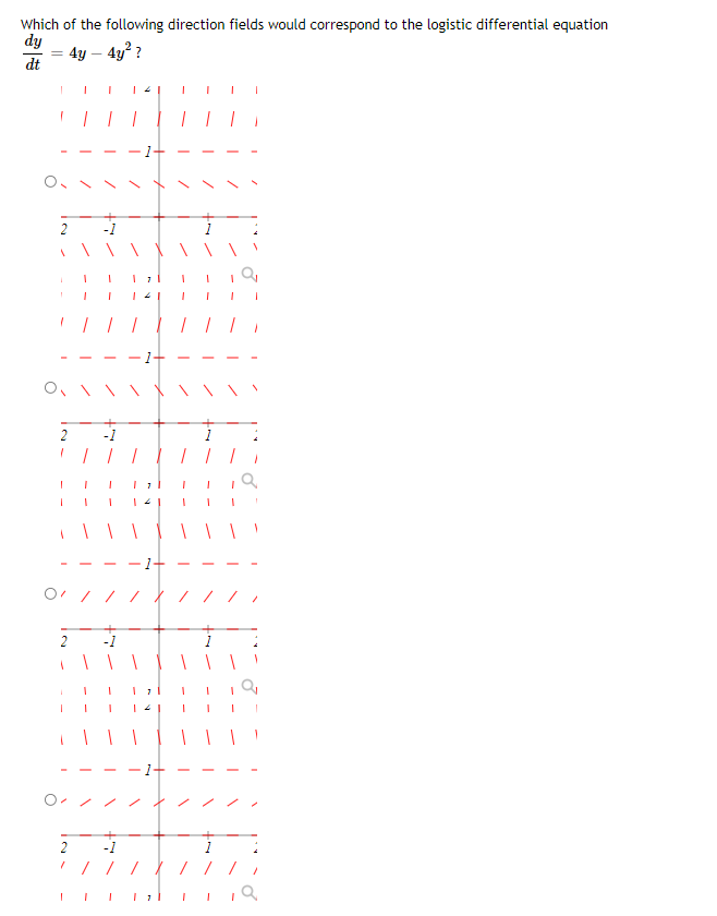 Solved Which of the following direction fields would | Chegg.com