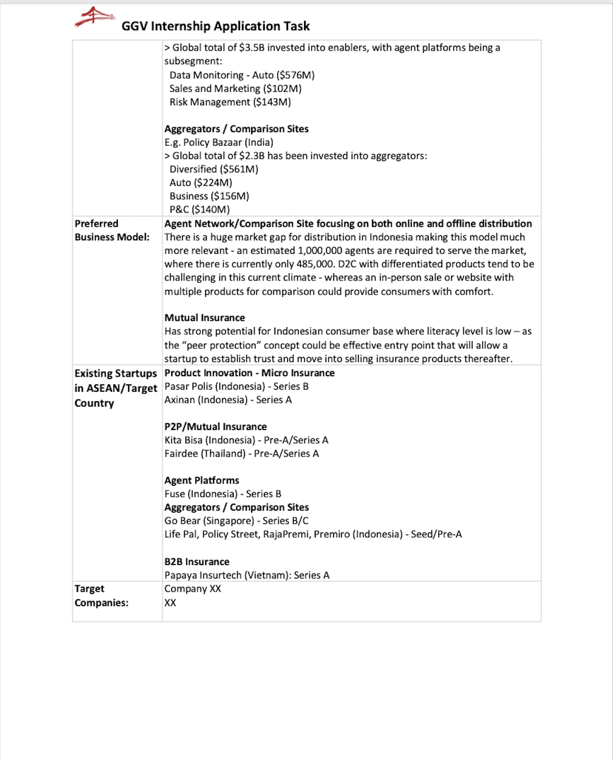 GGV Internship Application Task Bearing in mind that | Chegg.com