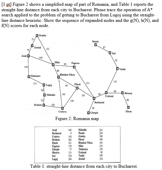 Solved [1 pt] Figure 2 shows a simplified map of part of | Chegg.com