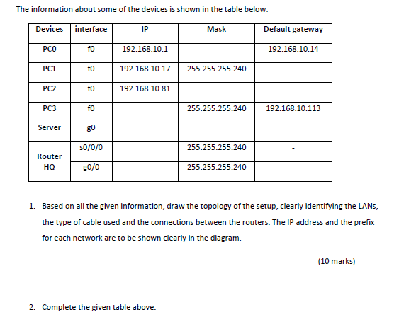 Solved A topology is set up with some information given: The | Chegg.com