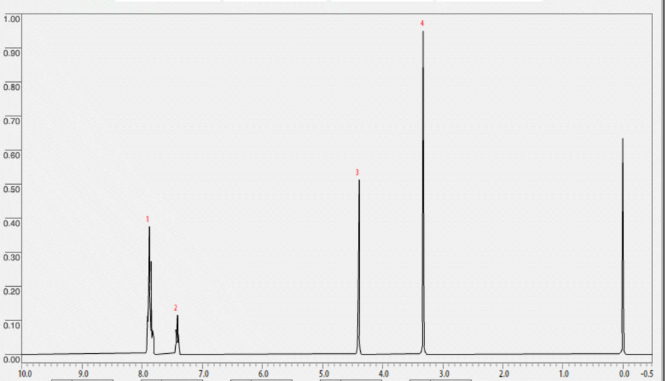 Diethyl Ether Nmr