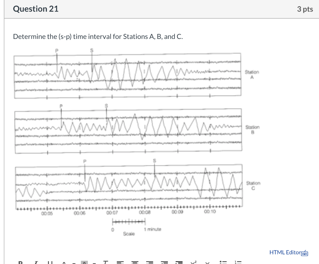 Solved Question 21 3 pts Determine the (s-p) time interval | Chegg.com