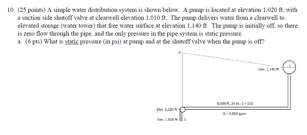 10. ( 25 points) A simple water distribution system | Chegg.com