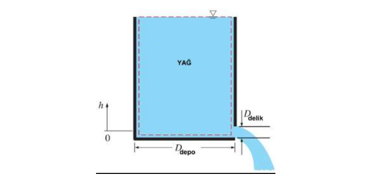Solved ] As given in the figure, the inside of a 125 cm high | Chegg.com
