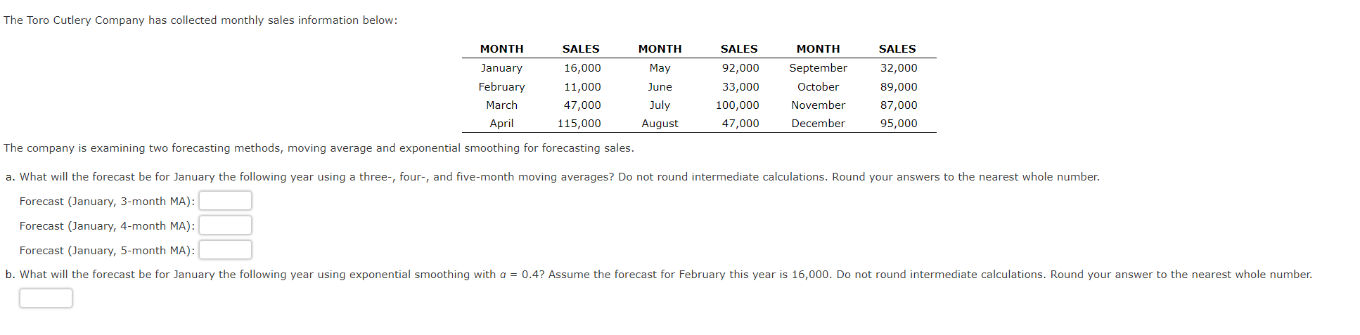 Solved The Toro Cutlery Company has collected monthly sales | Chegg.com