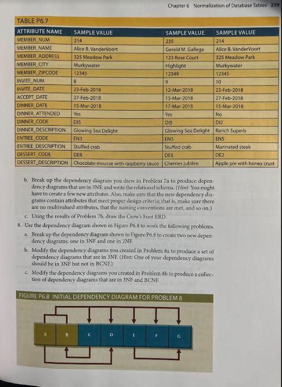 Solved 6. The table structure shown in Table P6.6 contains | Chegg.com