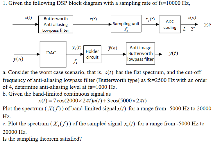 1. Given the following DSP block diagram with a | Chegg.com