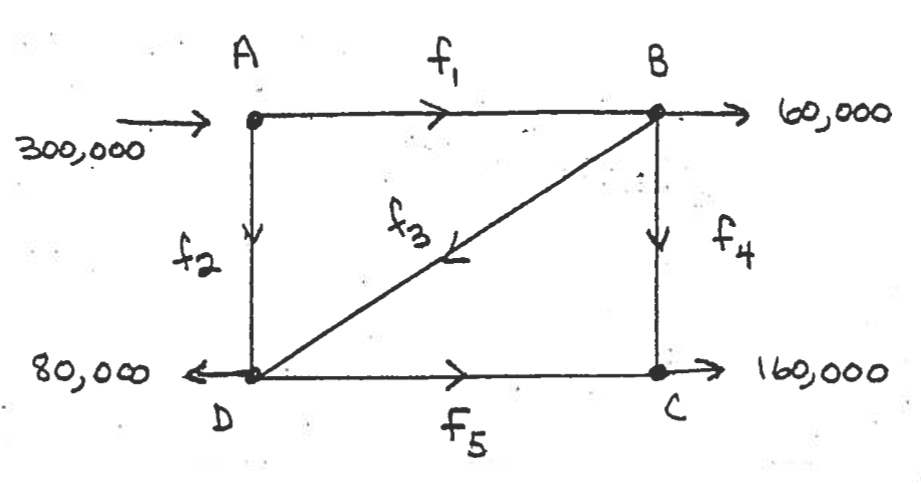 Solved Use linear algebra to find the five flow rates of the | Chegg.com