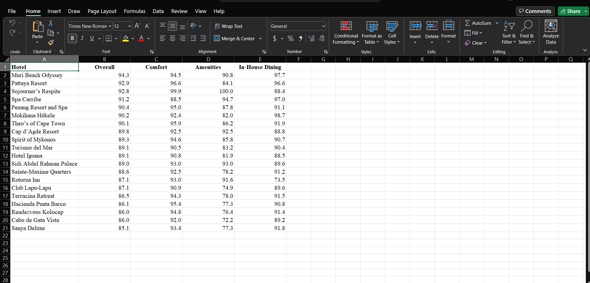 Solved (a) Determine the estimated multiple linear | Chegg.com