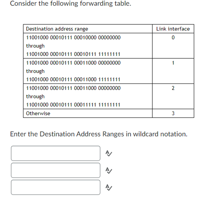 Solved Consider the following forwarding table. Enter the | Chegg.com