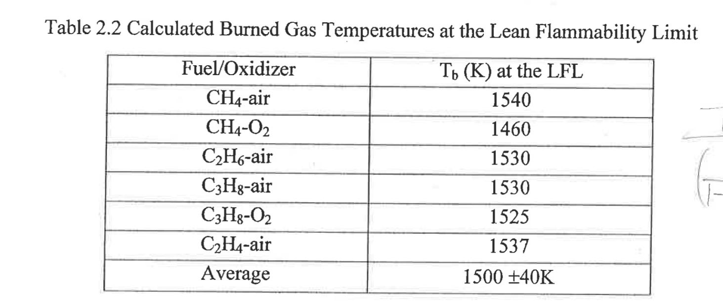 Solved Using both the bond additivity model and the group | Chegg.com
