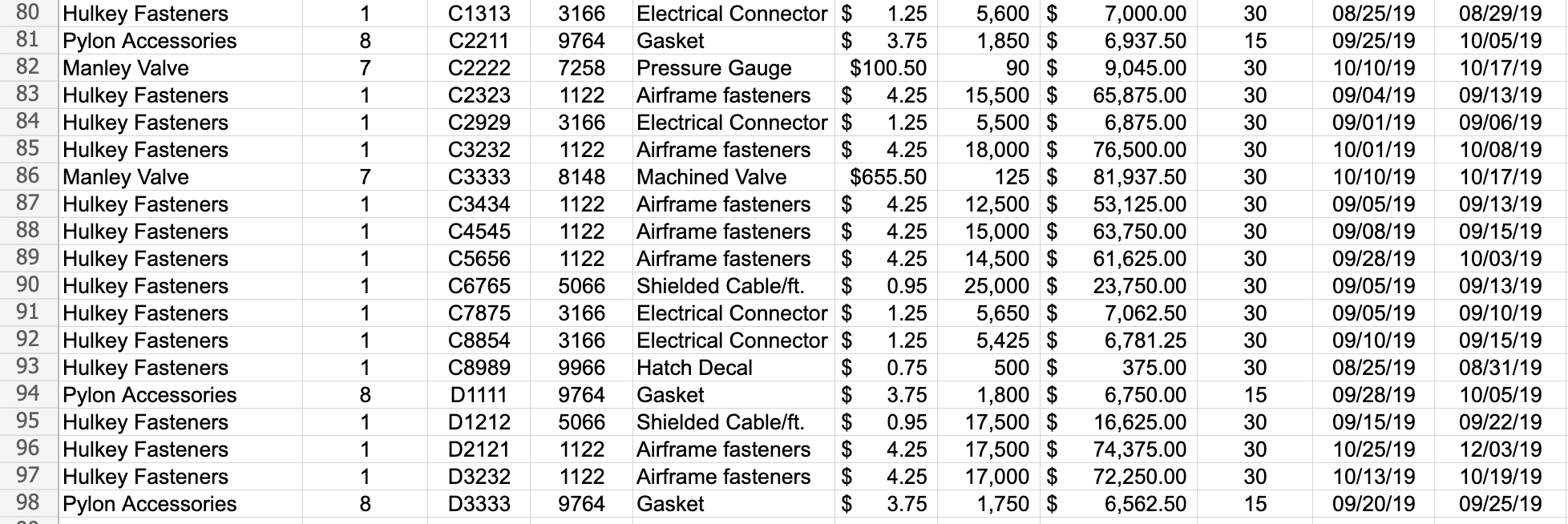 You will use Microsoft Excel spreadsheet software to | Chegg.com