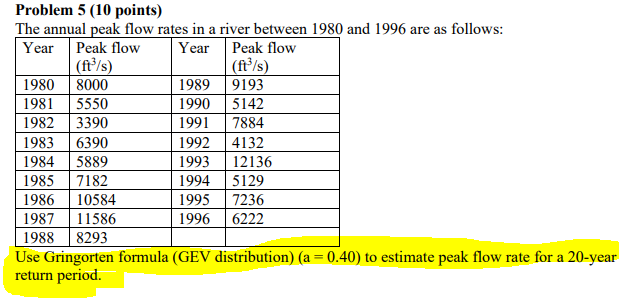 Solved Problem 5 (10 points) The annual peak flow rates in a | Chegg.com