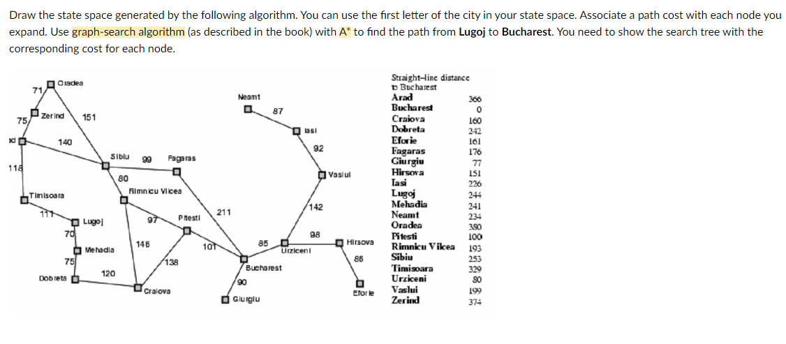 Solved Draw the state space generated by the following | Chegg.com