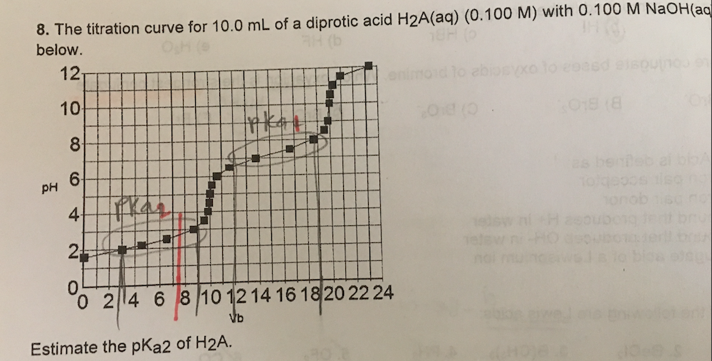 Solved 8. The titration curve for 10.0 mL of a diprotic acid | Chegg.com