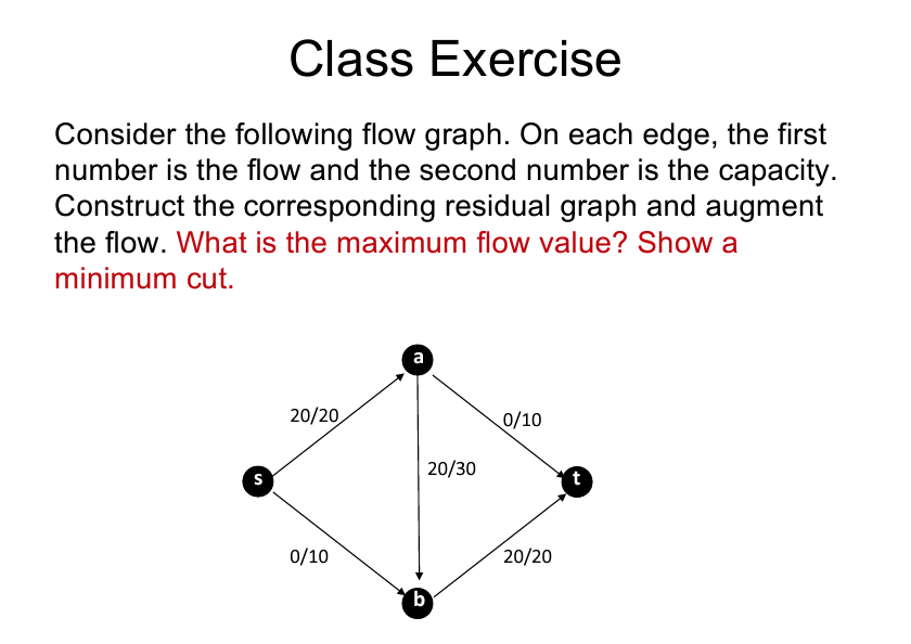 Solved Consider the following flow graph. On each edge, the | Chegg.com