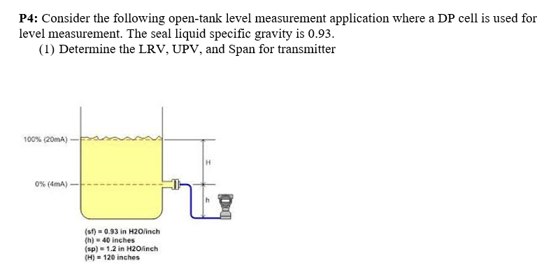 P4: Consider the following open-tank level | Chegg.com