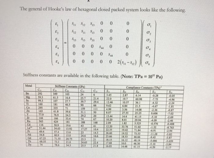 Solved 7. (Anisotropic elasticity-3D Hooke's law example, 16 | Chegg.com