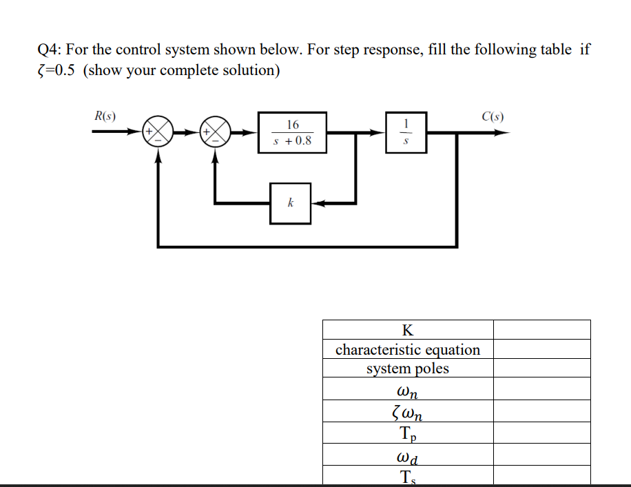 Solved Q4: For the control system shown below. For step | Chegg.com