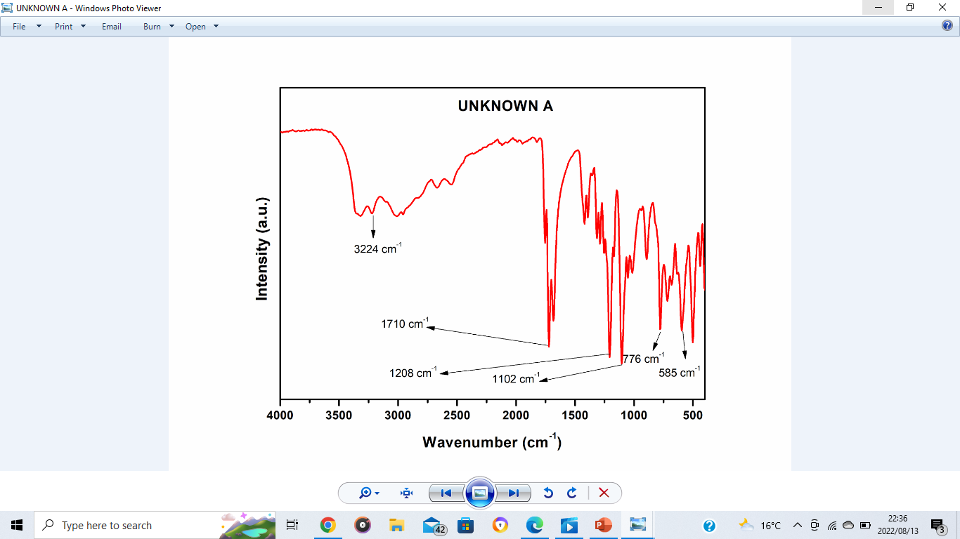 Solved Please find the FTIR Spectra for Unknown A | Chegg.com