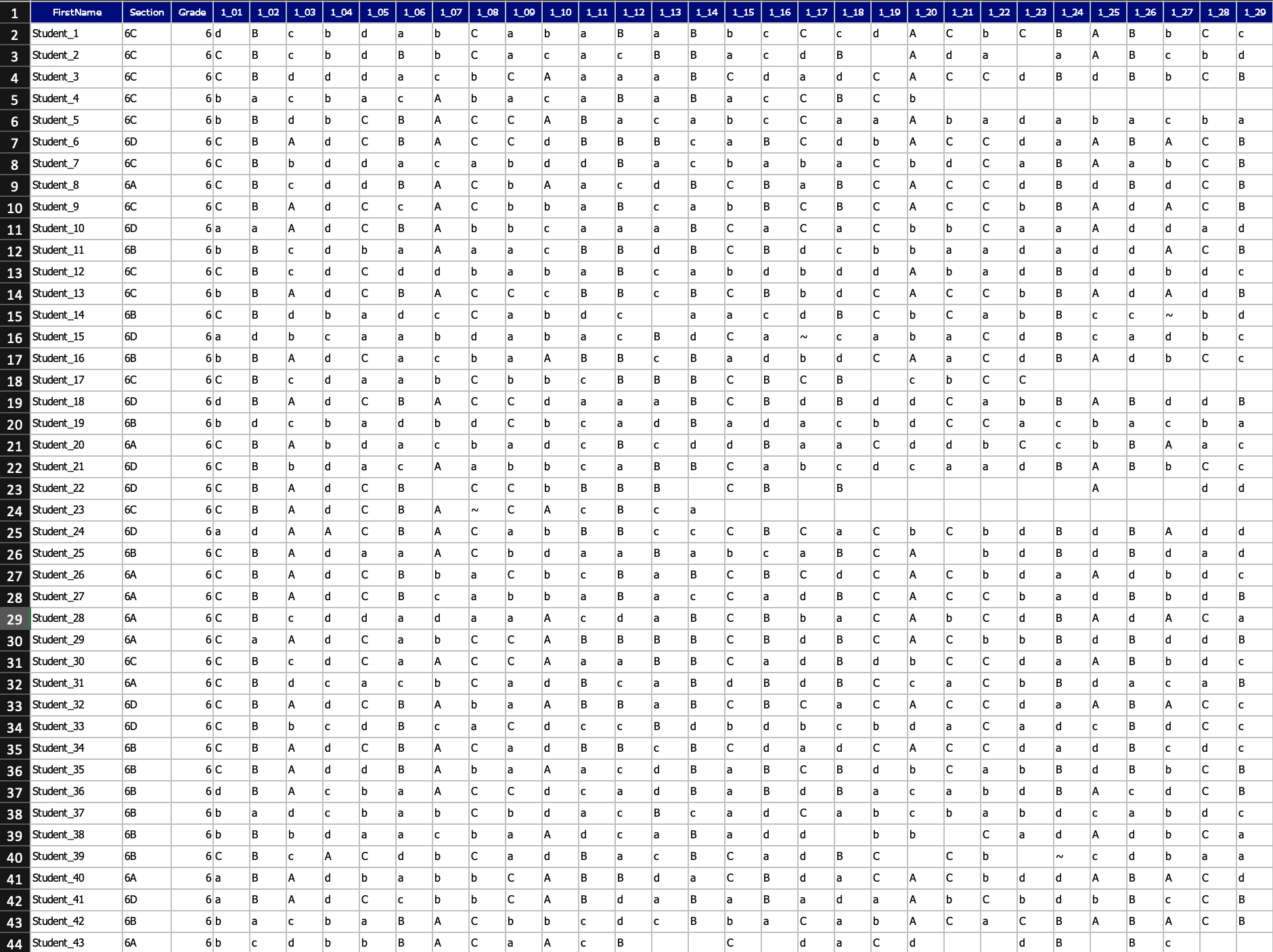 Solved The screenshot below shows a part of the dataset of | Chegg.com