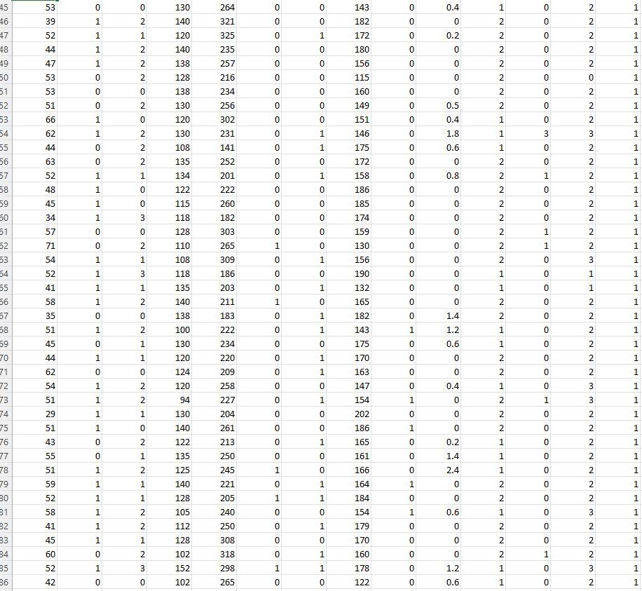 Solved in python write some codes that will save the column | Chegg.com