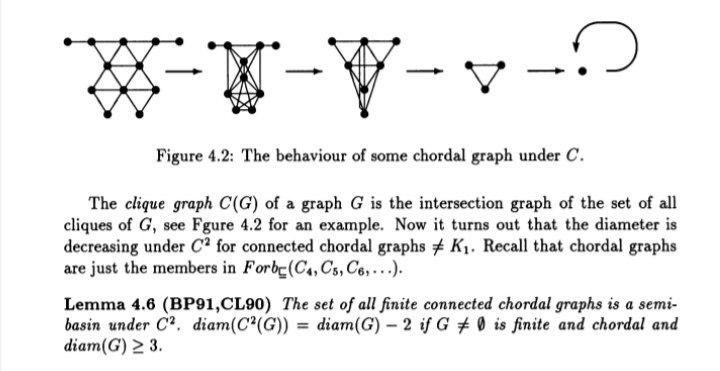 Figure 4.2: The behaviour of some chordal graph under | Chegg.com