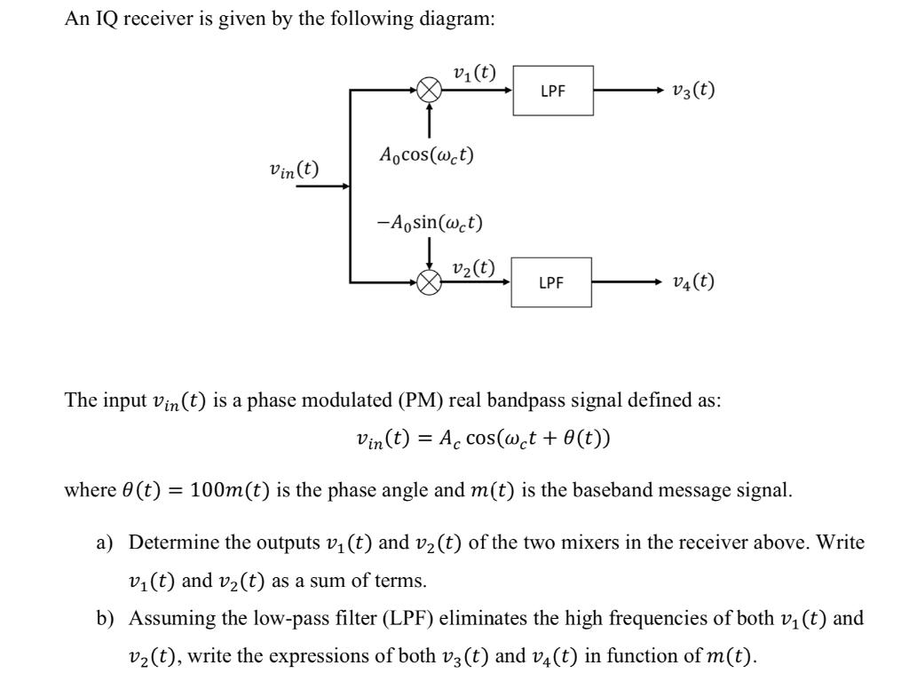 Solved An IQ receiver is given by the following diagram: | Chegg.com