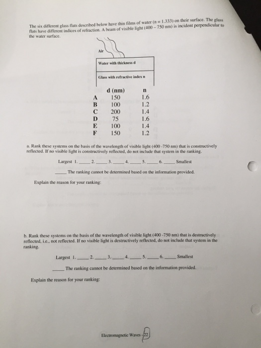 Solved fats have different indices of refraction. A beam of | Chegg.com