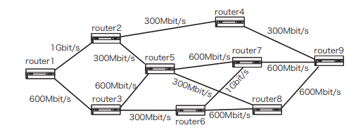 Solved Assume the network in the following diagram. The | Chegg.com