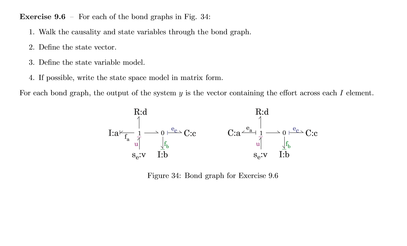 Exercise 9.6 – For each of the bond graphs in Fig. | Chegg.com