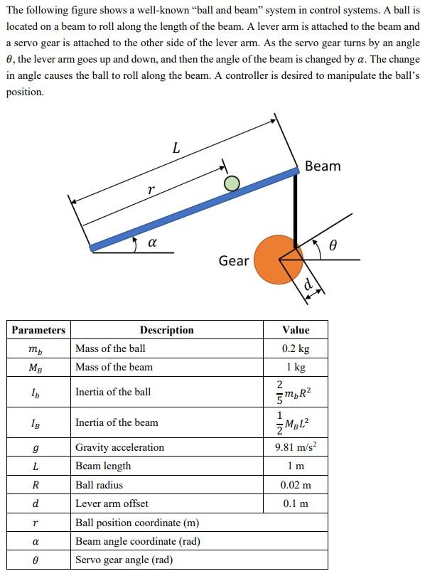 Solved The following figure shows a well-known "ball and | Chegg.com