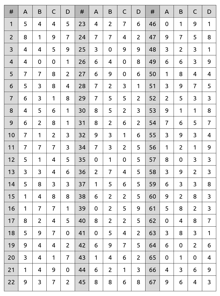 Solved Below Is A 4 Player Game Tree With Players A B C 