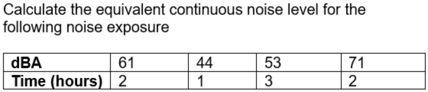 Solved Calculate the equivalent continuous noise level for | Chegg.com